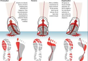 Tipos de pisada al correr: ¿Cuál es la tuya? - Marathon Ranking